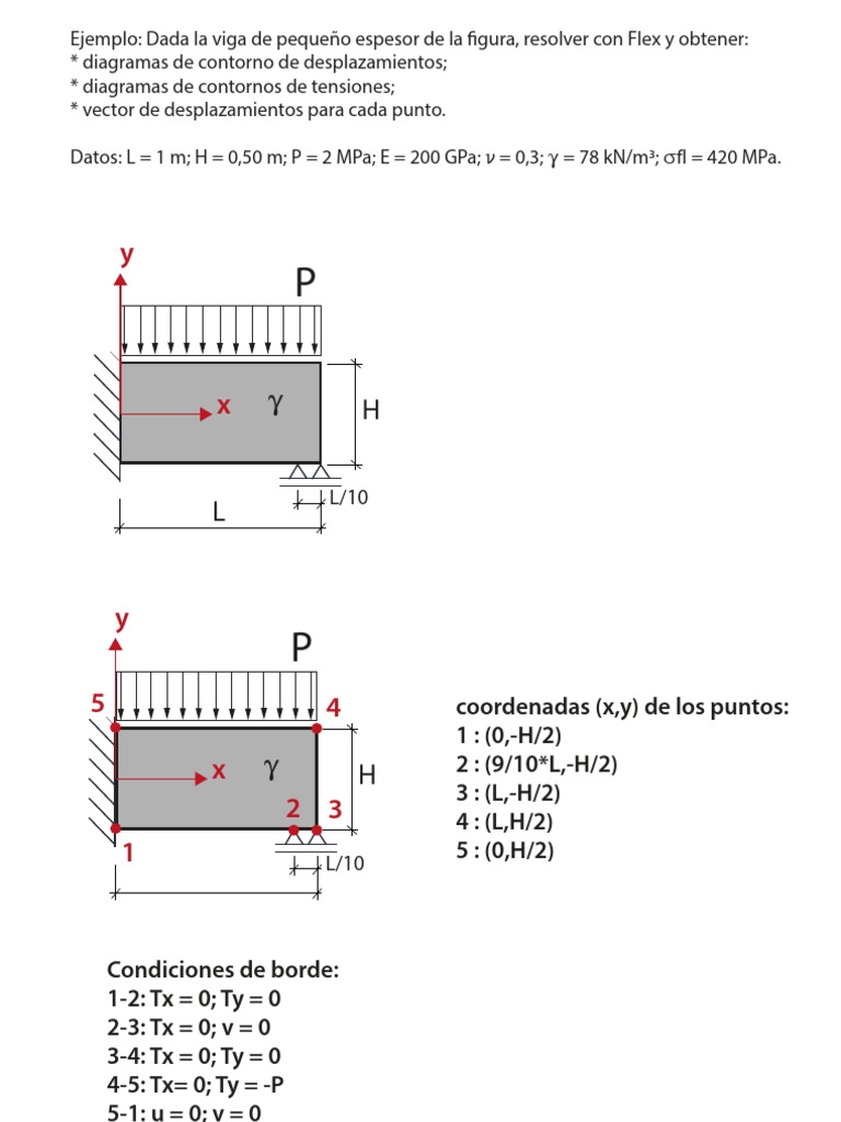 Análisis de viga con Flex: desplazamientos y tensiones | PDF