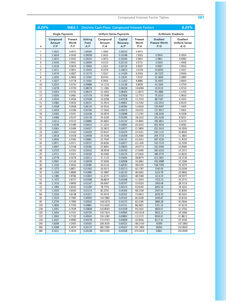 Factor Table | PDF