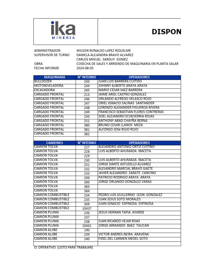 Informe Disponibilidad v4 05082024 | PDF | Equipamiento pesado