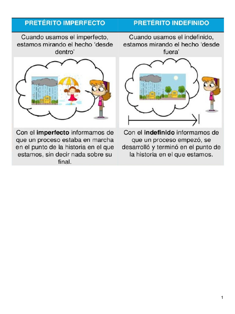 Pretérito Imperfecto Vs Pretérito Indefinido | PDF | Viajes y turismo ...