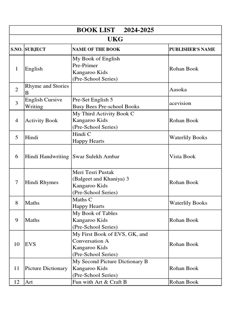 UKG Book List 2024-2025 | PDF | Language Arts & Discipline