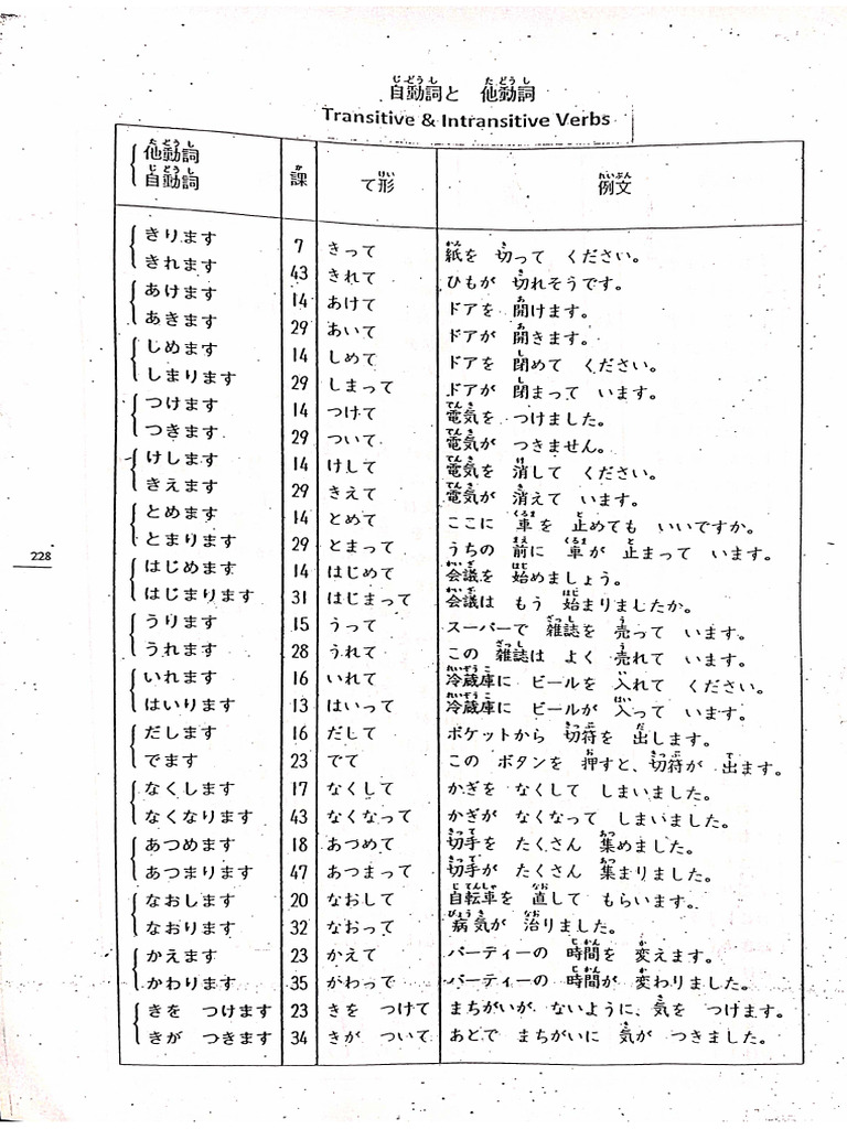 Transitive Vs Intransitive Verbs | PDF