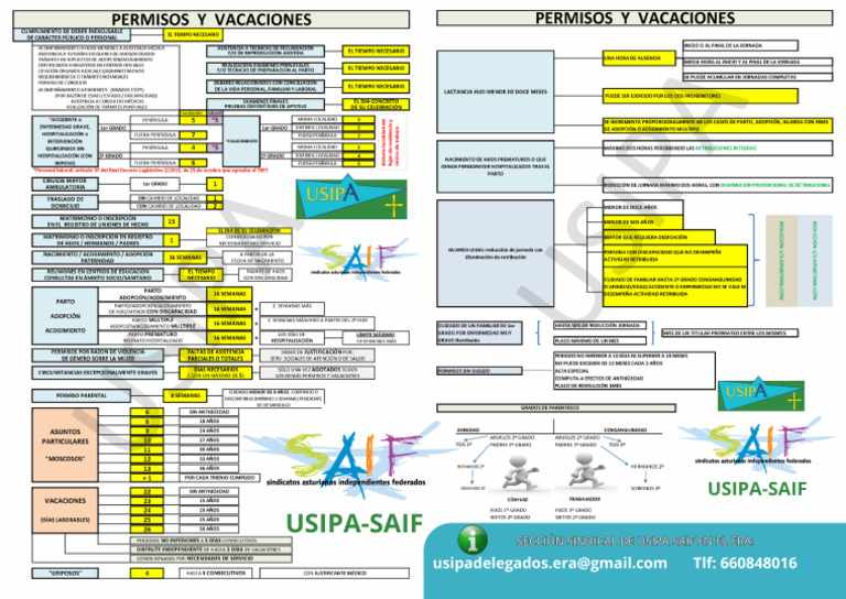 Cuadro Permisos y Vacaciones A3-Era | PDF