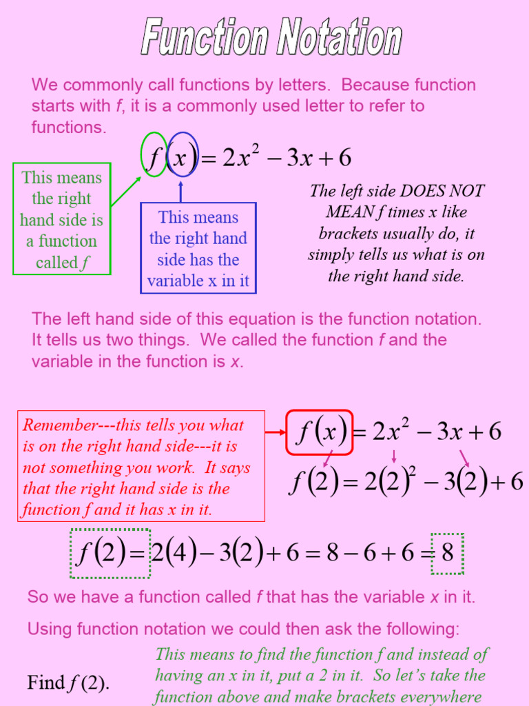 Topic 6 Function Notation Evaluating Function | PDF | Function (Mathematics) | Applied Mathematics