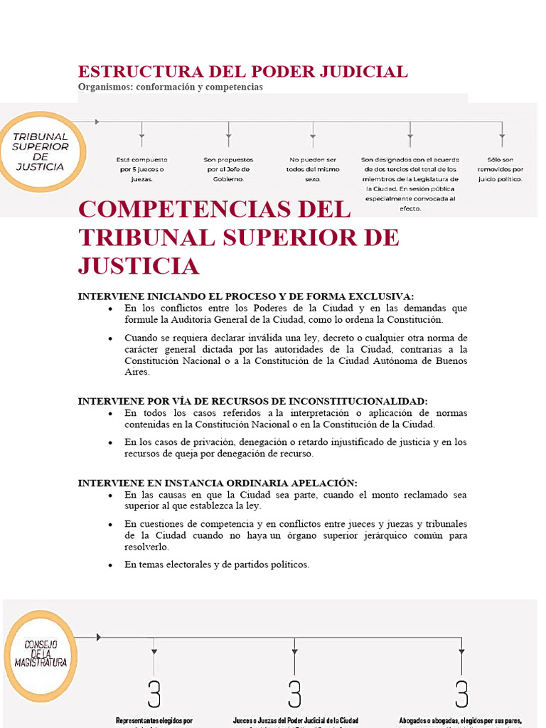 ESTRUCTURA DEL PODER JUDICIAL | PDF | Judicaturas | Apelación