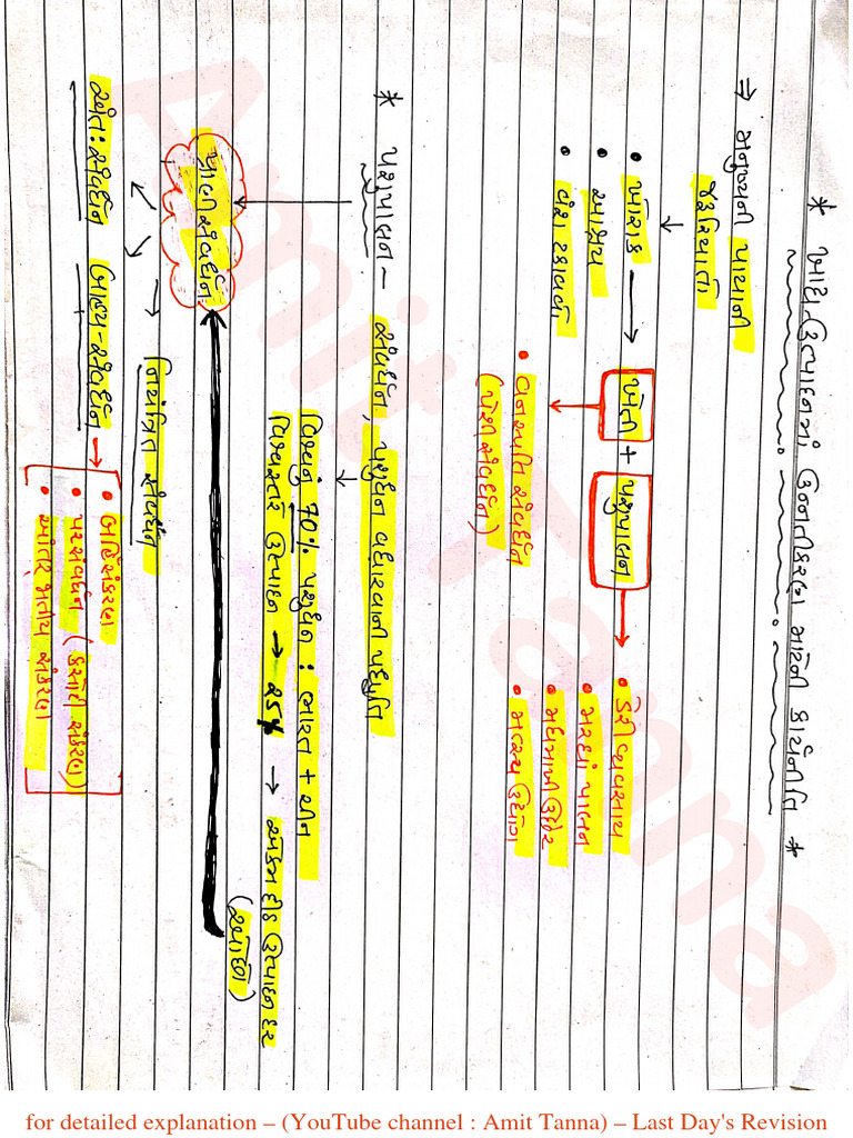 Bio STD 12 CH 9 | PDF
