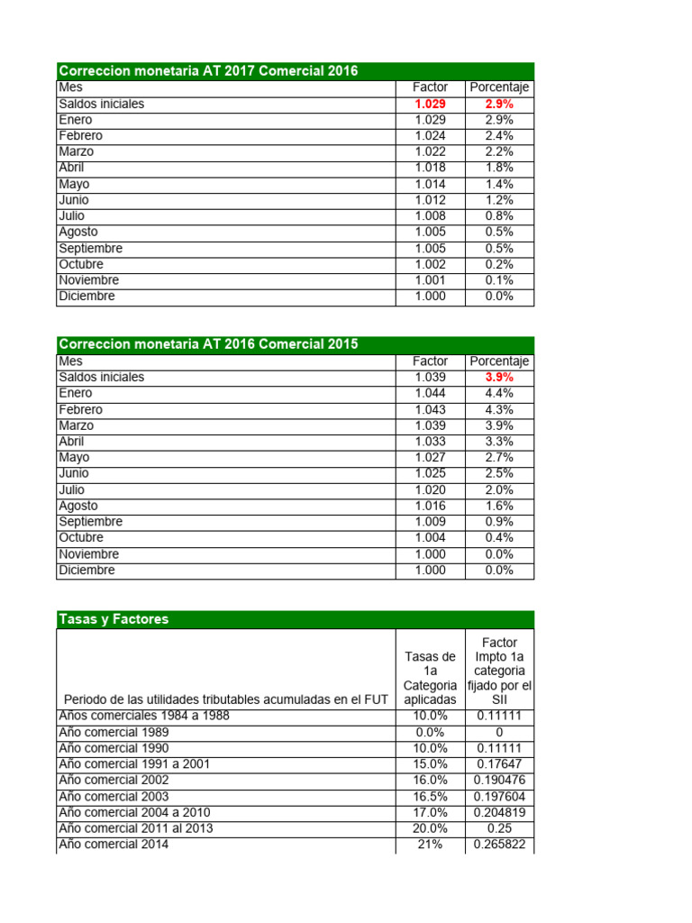 Formato Libro FUT y RLI AC 2016 | PDF | Contabilidad | Impuestos