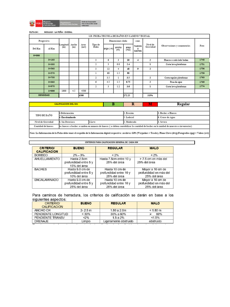 Ficha 1D (FTD) - R4 | PDF