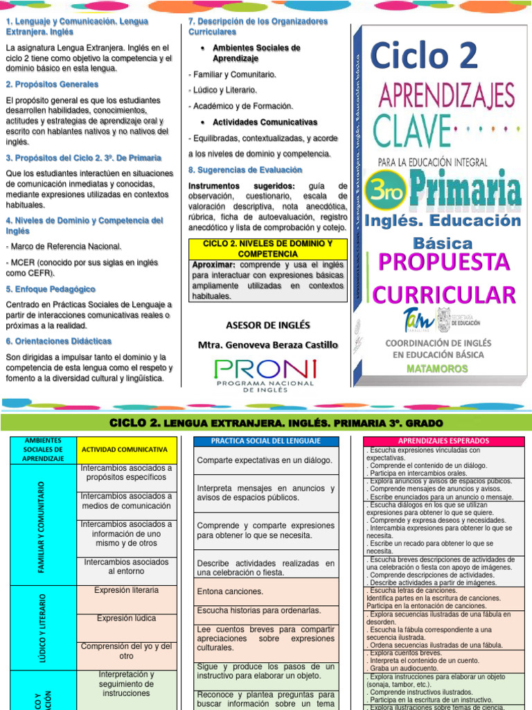 3o. PRIMARIA. PROPUESTA CURRICULAR | PDF | Comunicación humana | Cognición