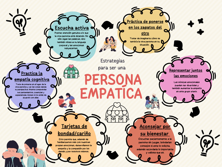 Estrategias para Ser Una Persona Empatica | PDF | Empatía | Las emociones