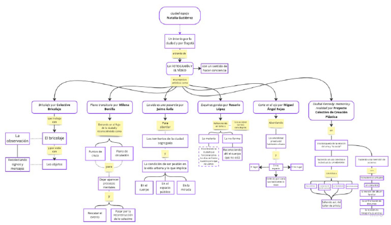 Mapa Conceptual Libro "Ciudad Espejo" | PDF