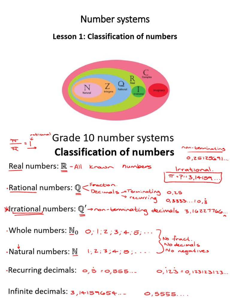 Algebra Lesson 1 - Number System (LR1) | PDF