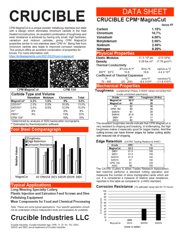 CPM MagnaCut Datasheet15 | PDF | Heat Treating | Steel