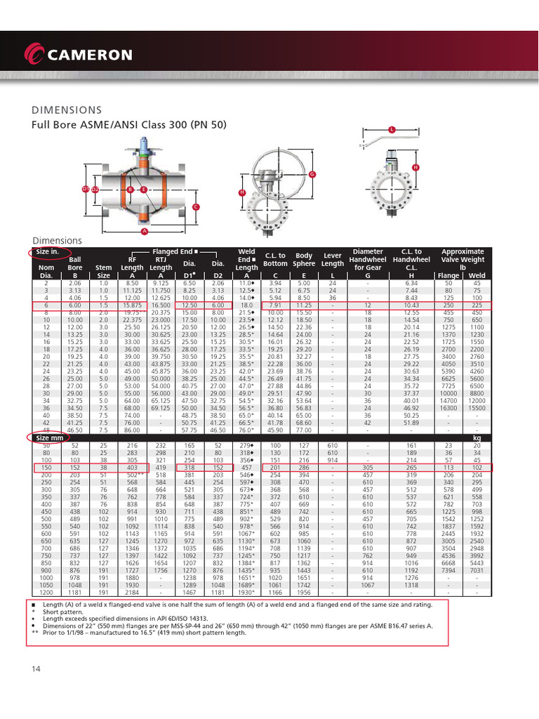 CAMERON Fully Welded Ball Valves | PDF | Plumbing