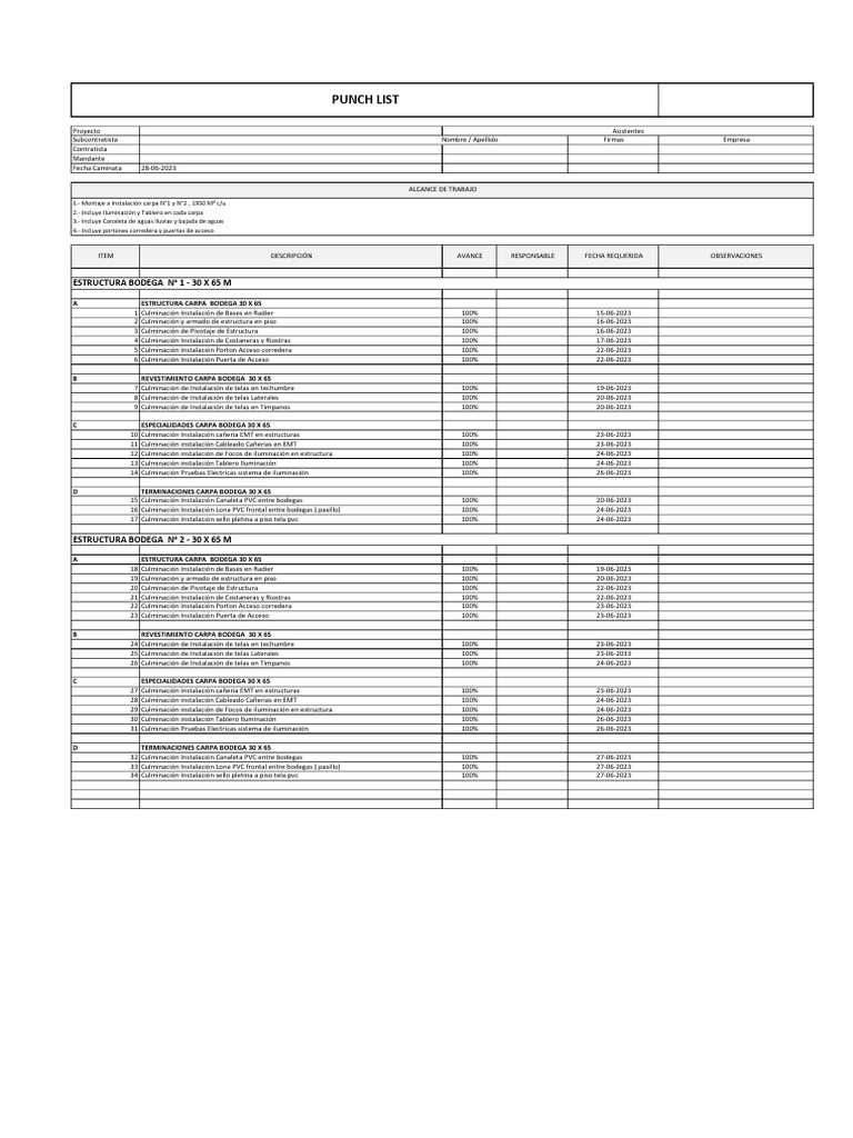 Punch List | PDF | Tecnología