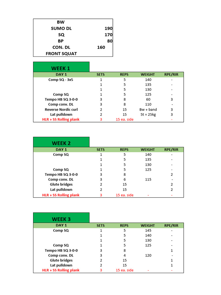 Week 1: BW Sumo DL 190 SQ 170 BP 80 Con. DL 160 Front Squat | PDF ...