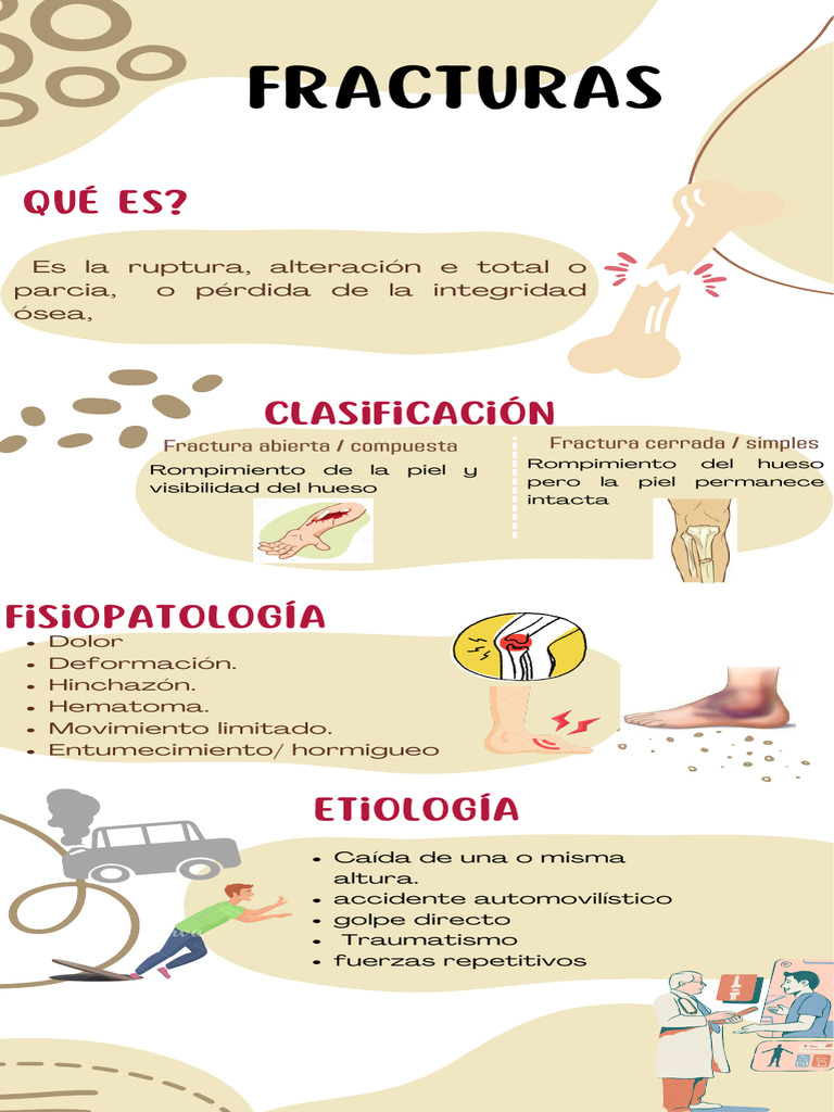 Infografía de Fracturas | PDF