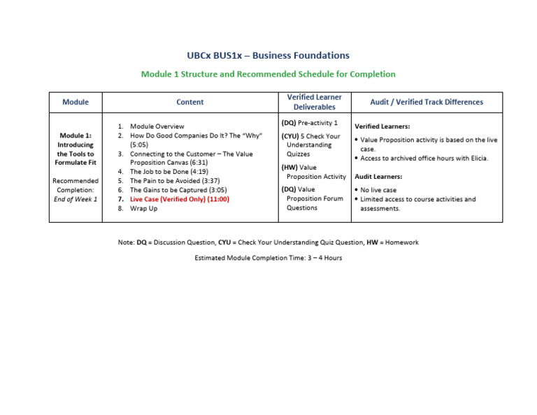 M1 - Structure | PDF