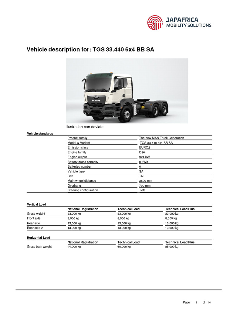 Man Tgs 33.440 6x4 BB Sa Manual | PDF | Truck | Headlamp