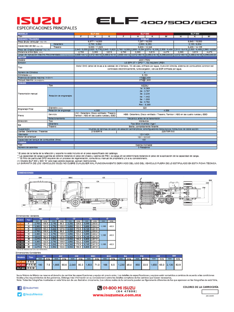 Ficha Tecnica ELF 400-500-600 | PDF | Tecnologías automotrices | Vehículos terrestres