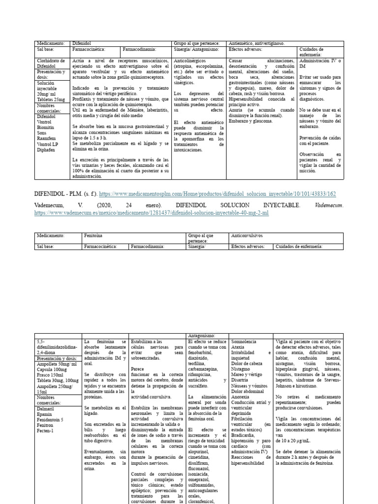 Difenidol: Uso y Efectos Adversos | PDF | Medicamentos con receta | Drogas