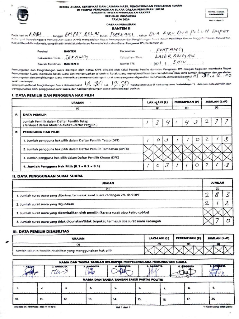 DPR Ri TPS 001 | PDF