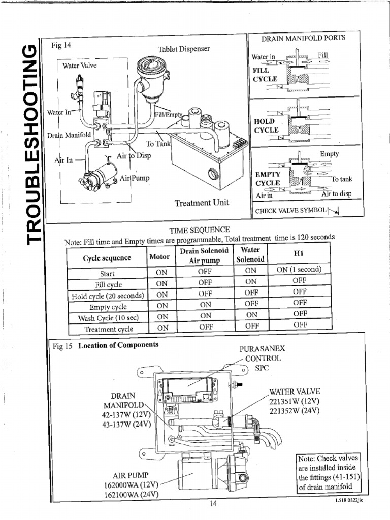 Drain Manifolds Ports | PDF
