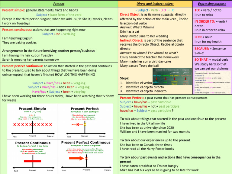 Guia Ingles Present Perfect Continuous | PDF | Verb | Language Families
