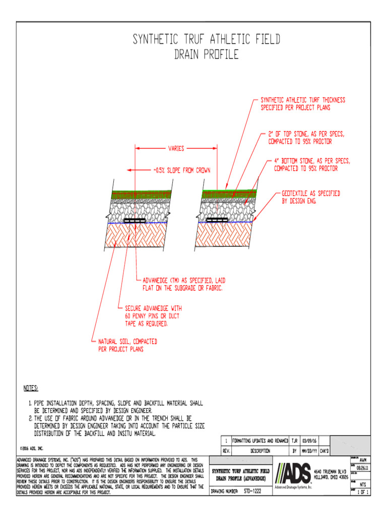 1222 Synthetic Turf Athletic Field Drain Profile (AdvanEDGE) Detail | PDF
