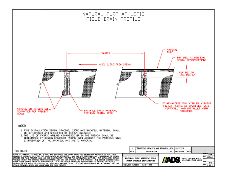 Natural Turf Athletic Field Drain Profile (AdvanEDGE) Detail | PDF