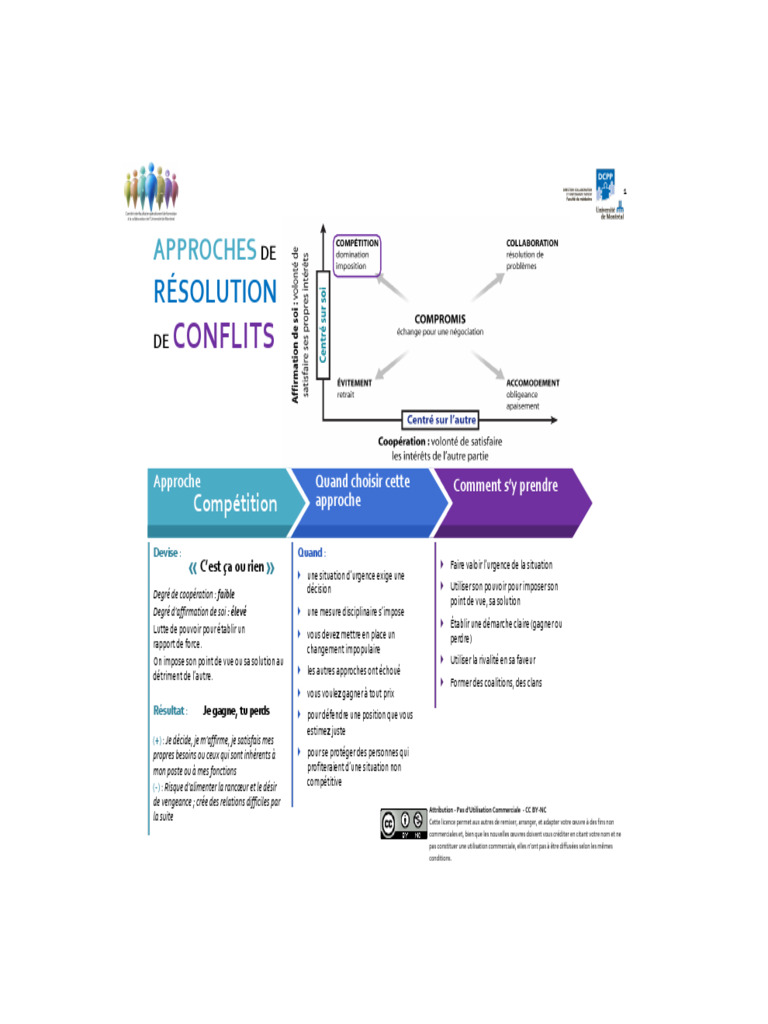50 Exercices de Résolution de Conflits | PDF | Résolution de conflit