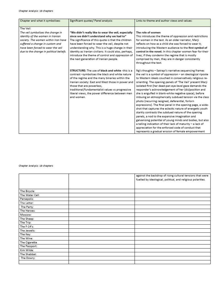 Persepolis - Chapter Analysis Table | PDF | Philosophy | General Fiction