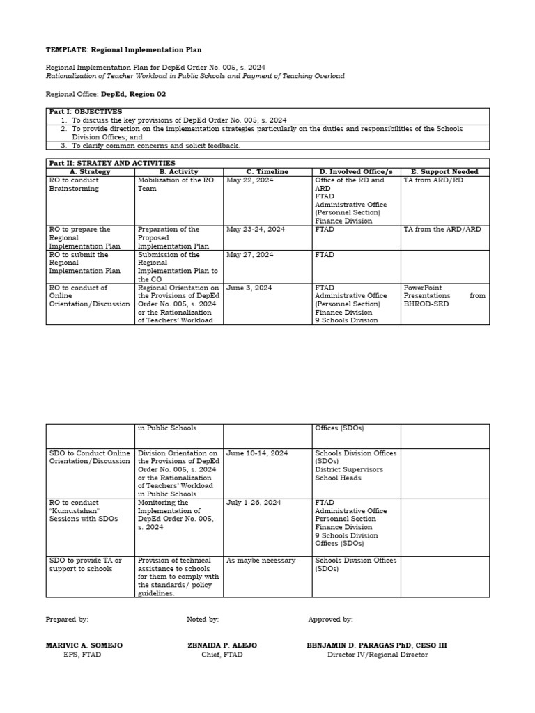 TEMPLATE Regional Implementation Plan D.O. 05 s. 2024 1 | PDF | Government