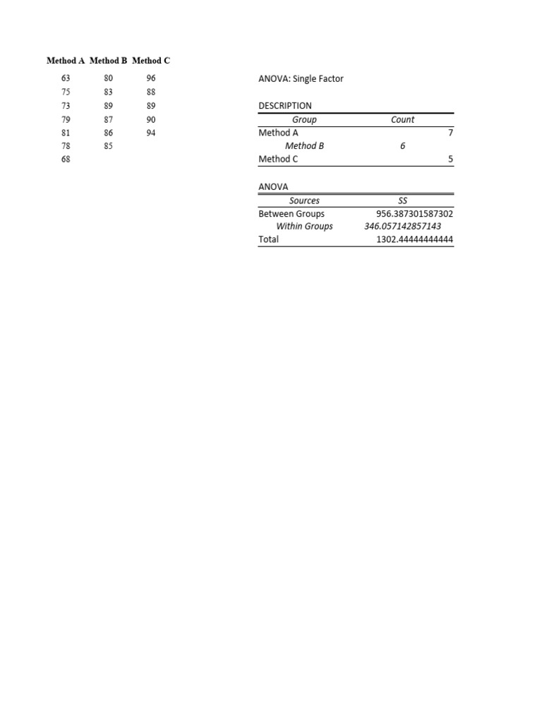 One Way Anova Data Set | PDF | Analysis Of Variance | P Value
