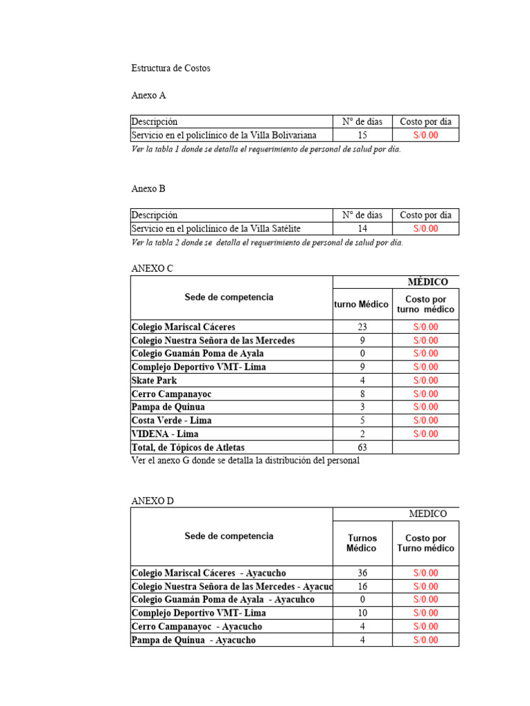 Estructura de Costos - SM12.07 | PDF | Drogas