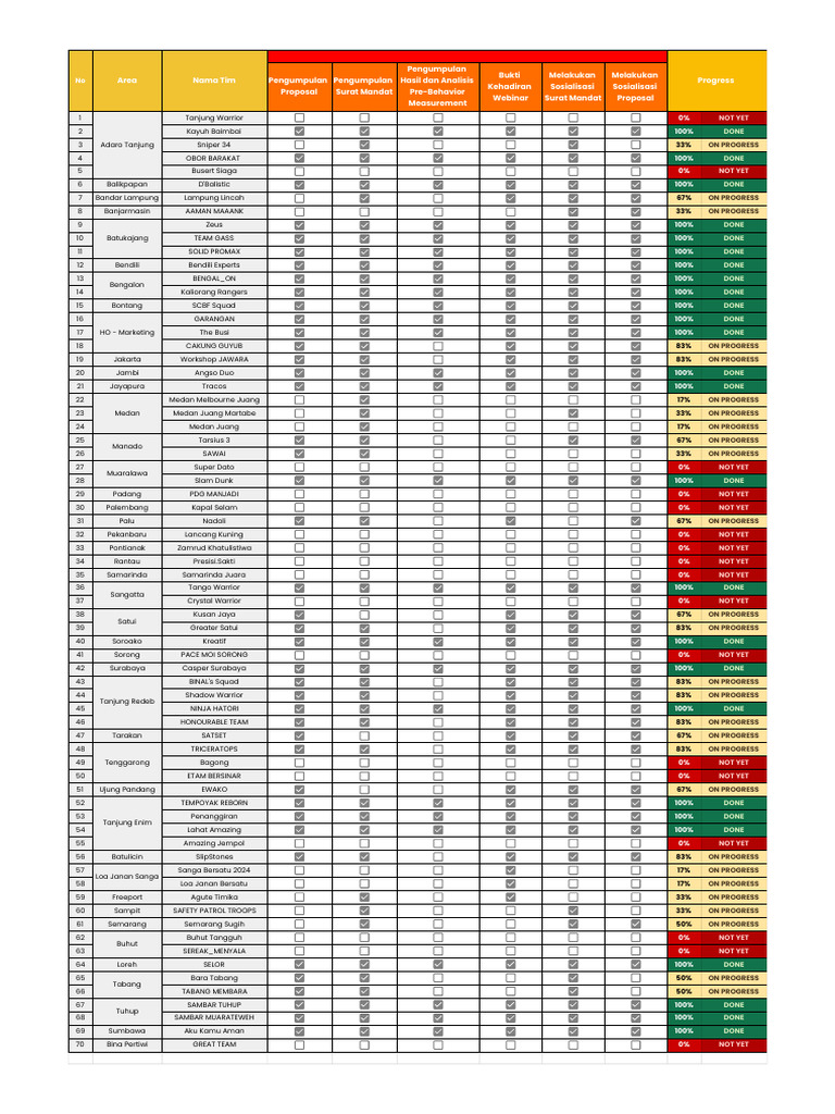 Dashboard SPC 2024 (07!06!2024 21.55 WIB) - Fase Perencanaan | PDF | Indonesian Cuisine