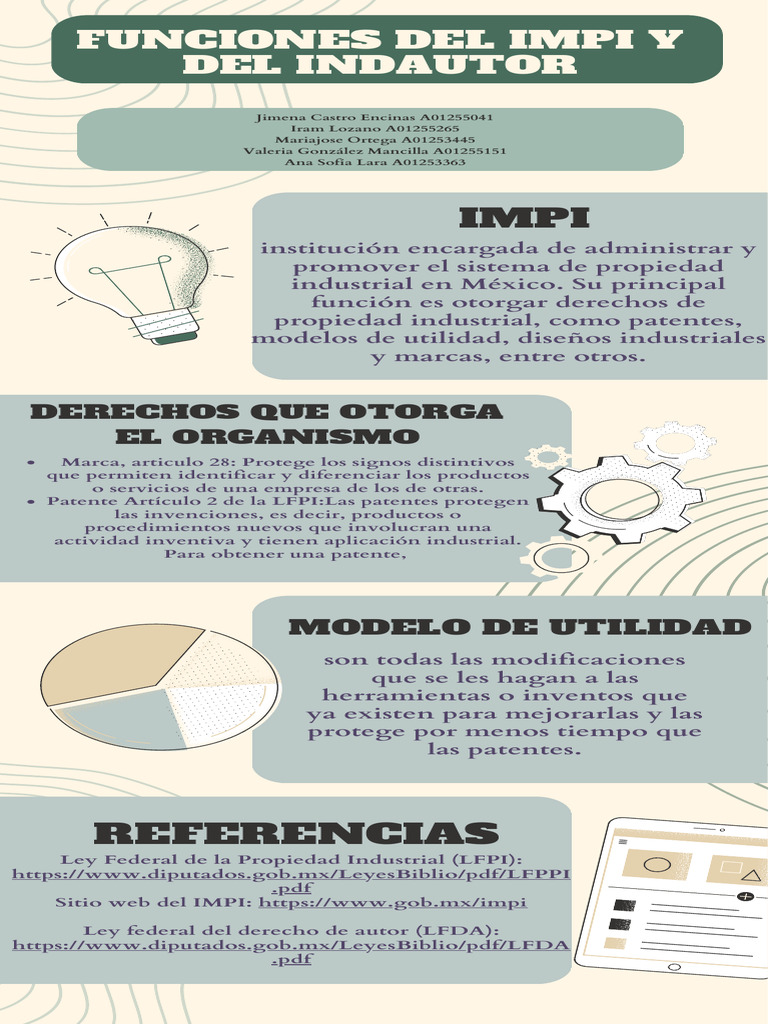 INFOGRAFIA IMPI | PDF | Patentar | Derecho Civil (Common Law)