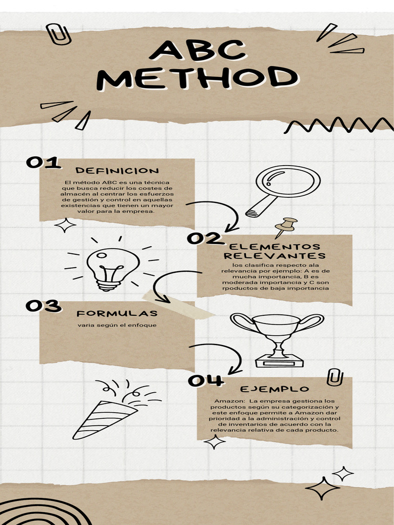 ABC METHOD INFOGRAPHIC | PDF | Negocios económicos | Economias