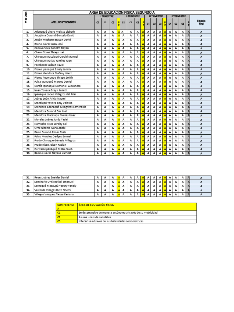 REGISTRO DE 2A | PDF