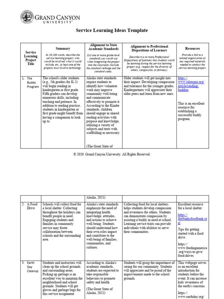 EDU-330-T4-ServiceLearningIdeasTemplate- | PDF | Service Learning ...