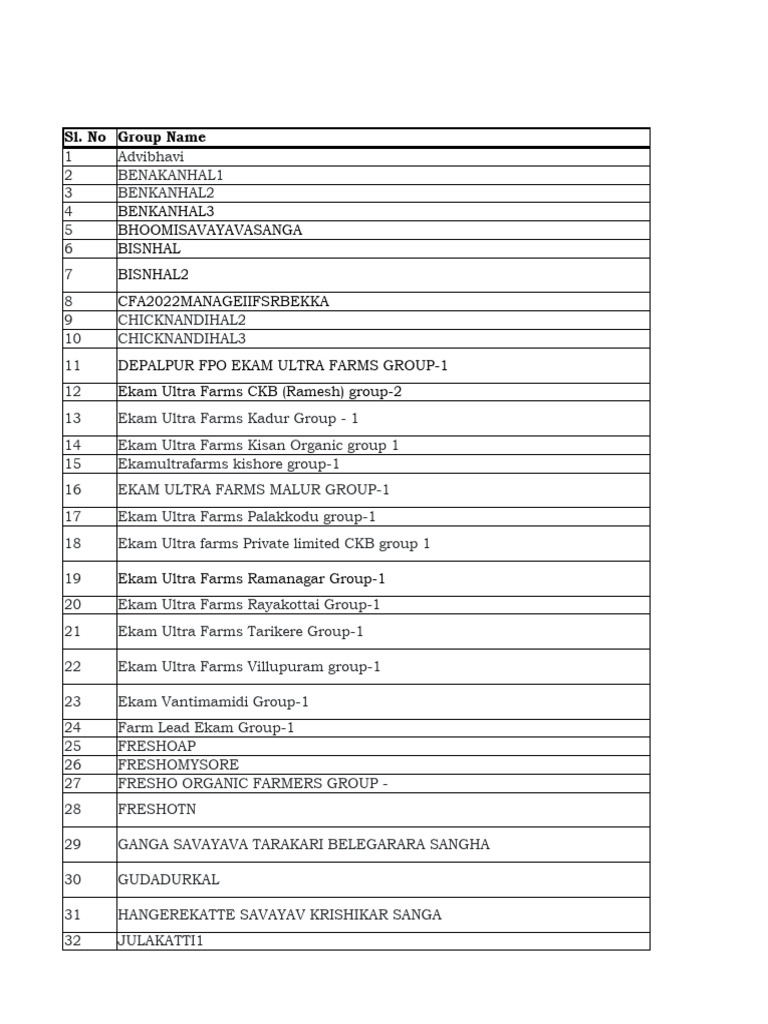 Certified Pgs | PDF | Crops | Staple Foods