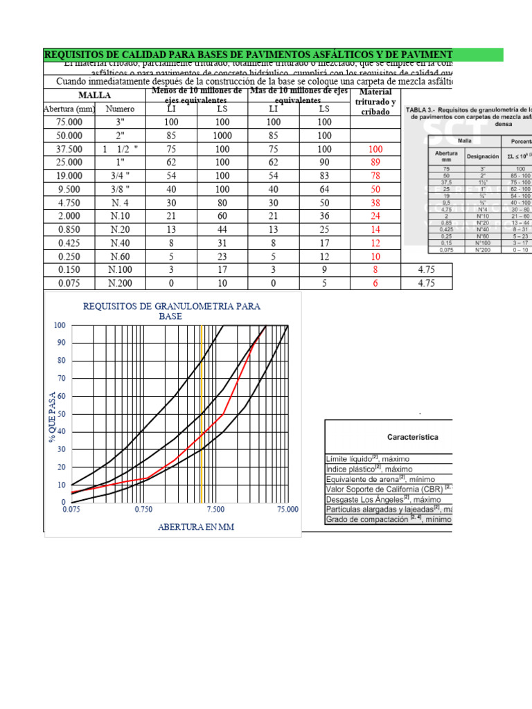 Curva de Base HDC | PDF