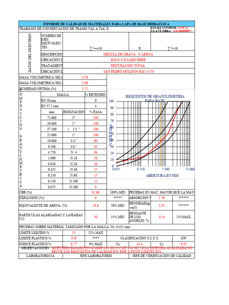 Base Hidra | PDF | Sedimentología | Materiales naturales