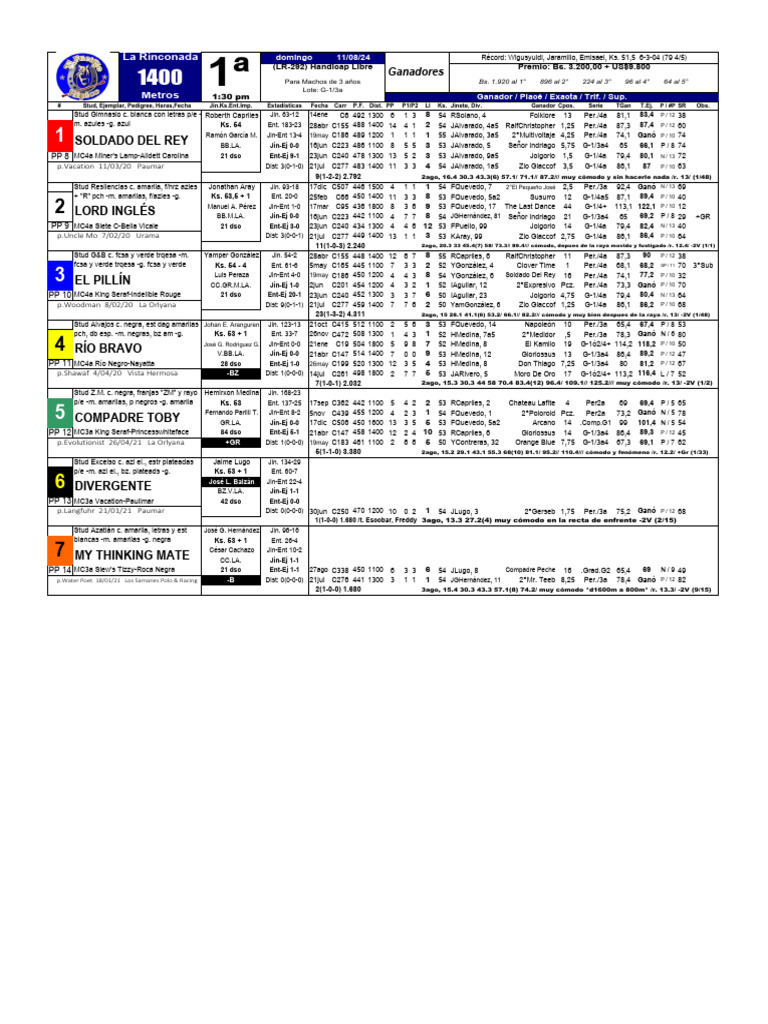 El Fuetazo 11-08-2024 | PDF