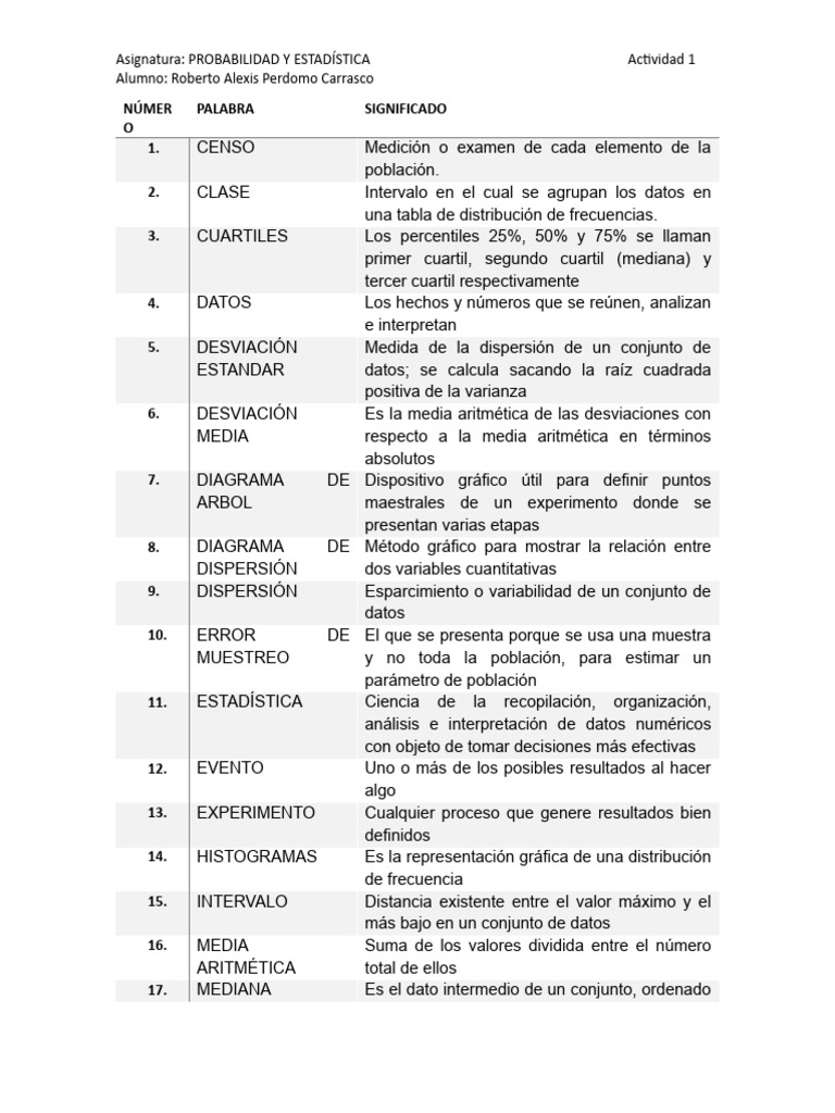 Act 1 RAPC | PDF | Mediana | Diferencia