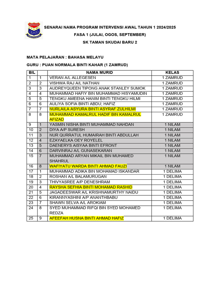 Program Intervensi Awal Tahun 1 2024 | PDF | Malaysia | Onomastics