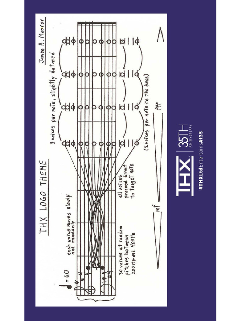 THX Logo Theme. | PDF