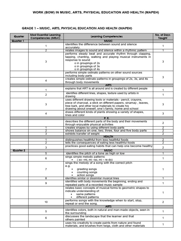 BOW in MAPEH | PDF | Rhythm | Learning