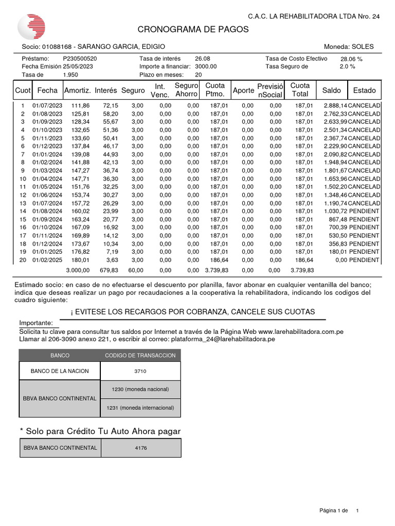 Cronograma Edigio Sarango II | PDF | Servicios financieros | Finanzas ...