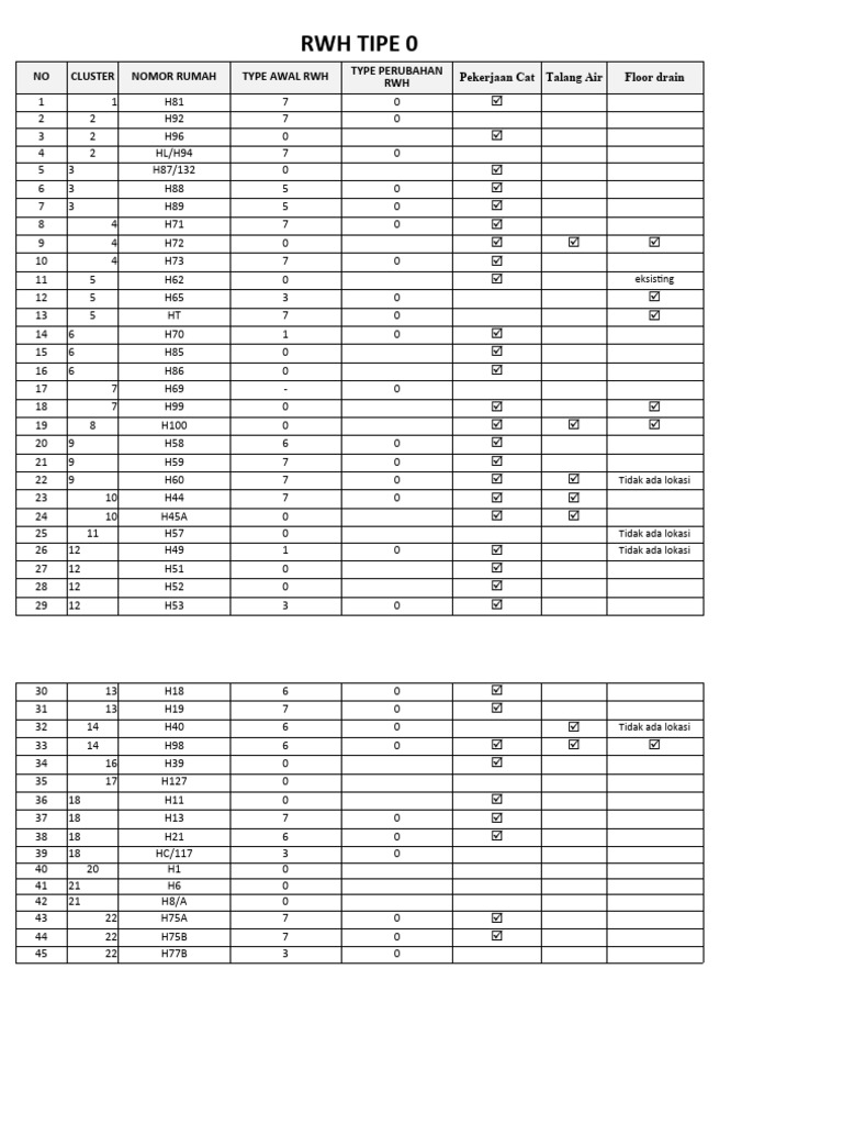Ceklis Pekerjaan RWH | PDF